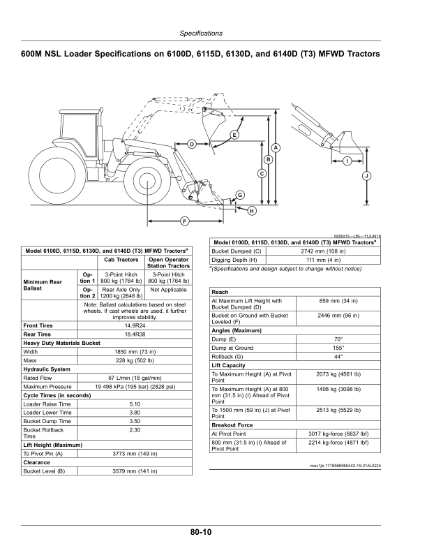John Deere 600M Loaders Operator’s Manual (Export Edition) Operator's ...