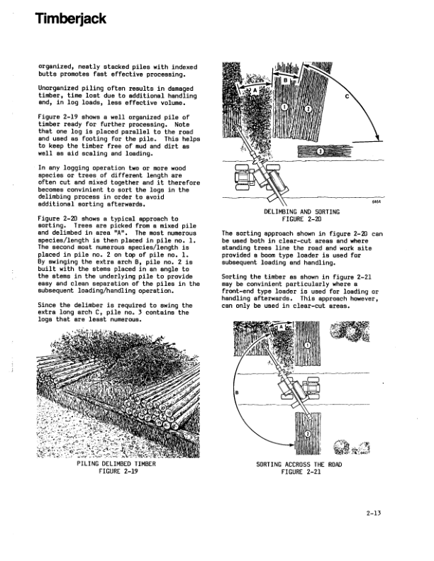 John Deere C90 Delimbers Operator's Manuals (8046911)