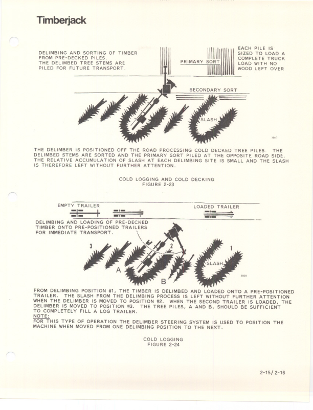 John Deere TJ30 Delimbers Operator's Manuals (8090463)
