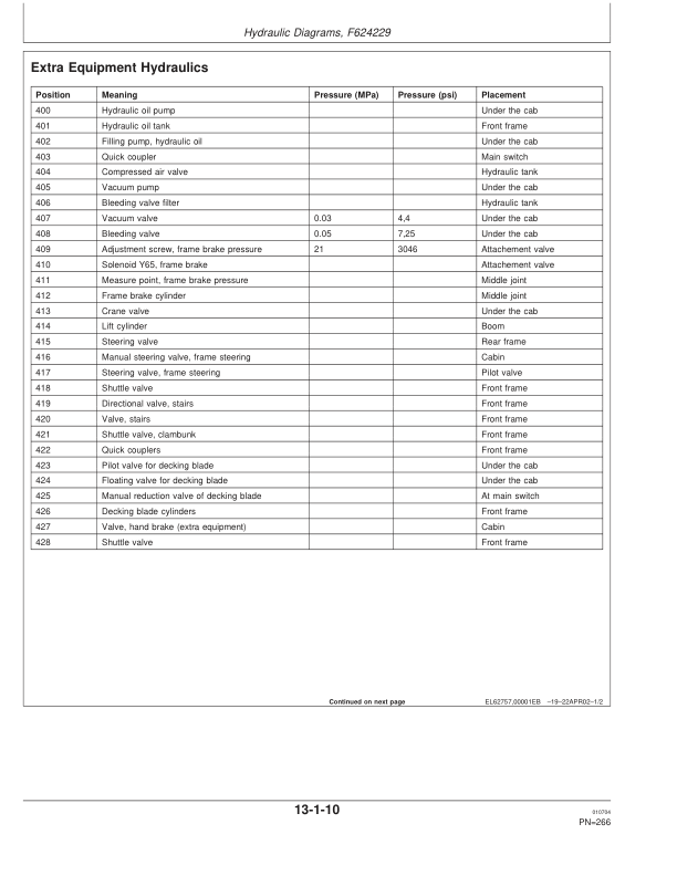 John Deere 810D Forwarders Operator's Manuals (F064833)