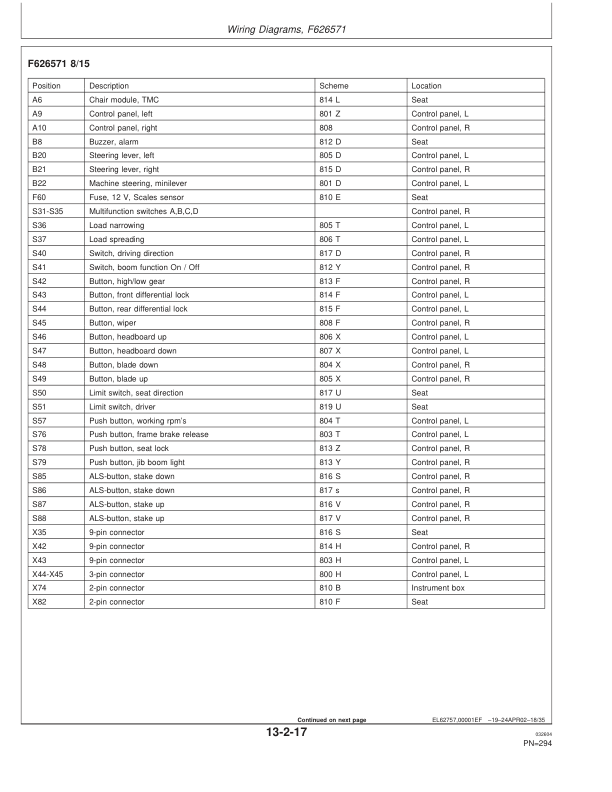 John Deere 810D Forwarders Operator's Manuals (F066519)