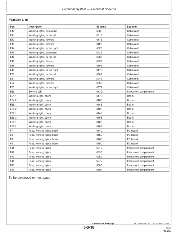 John Deere 1270D Wheeled Harvesters Operator's Manuals (F069314)