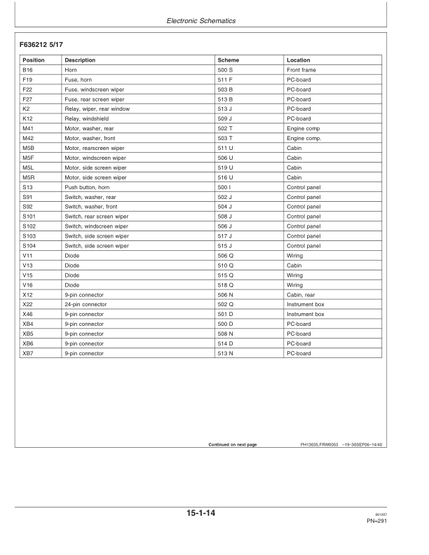 John Deere 810D Forwarders Operator's Manuals (F071558)