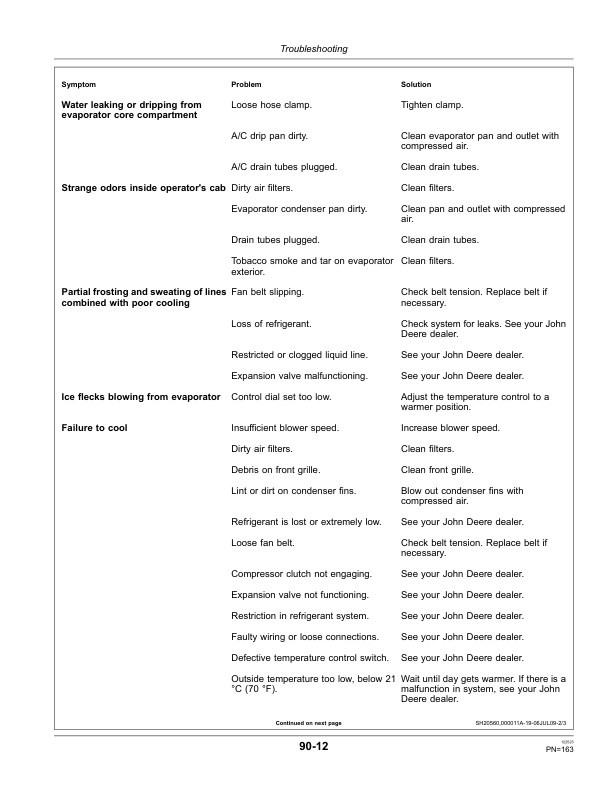 John Deere 5065M, 5075M (IT4), 5085M, 5095M, 5095MH, 5105M, 5105ML ...