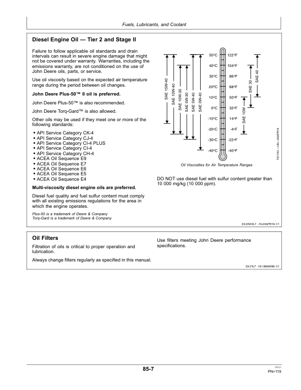 John Deere 5050E Tractors (European Edition) Operator's Manual (OMSU28964)