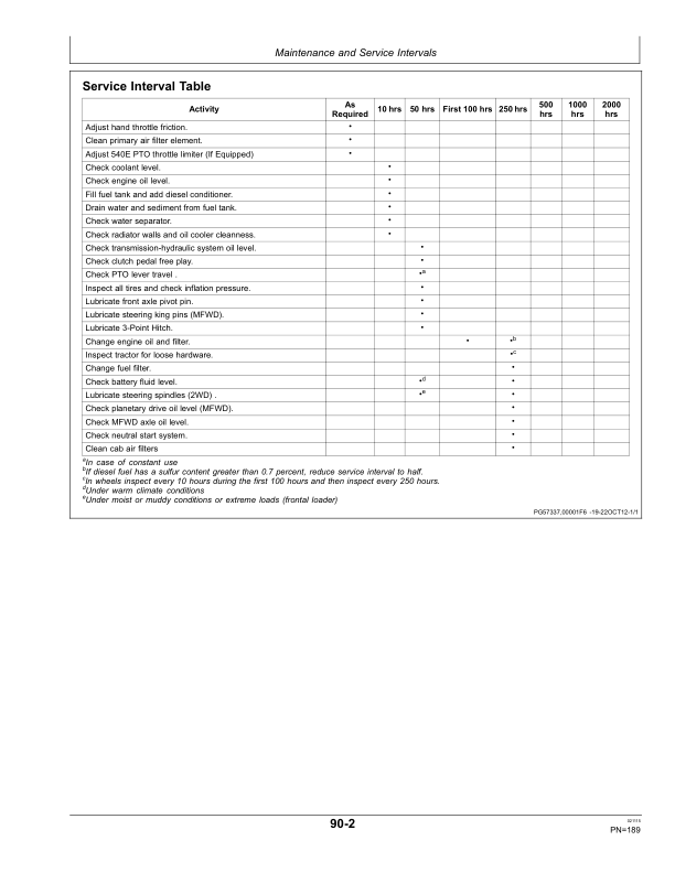 John Deere 5076E 5076EL 5082E 5090E 5090EL, 5090EH Tractors Operator's ...