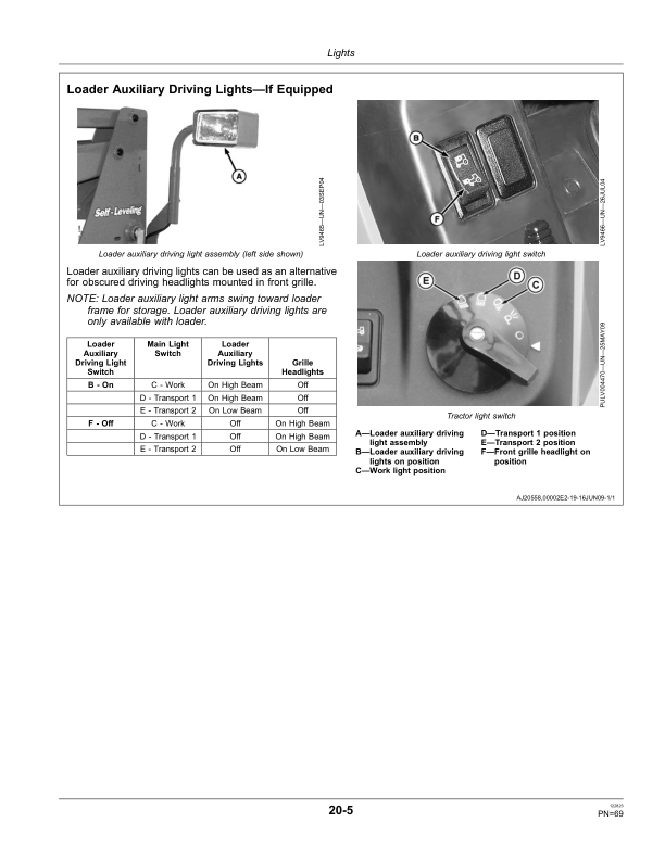 John Deere 5085M, 5095M, 5105M (Tier 3) Tractors (June 2014)(Mexico ...