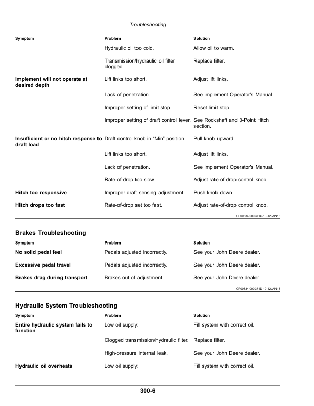 John Deere 6100D, 6110D, 6115D, 6125D & 6130D Tier 0—Tier III Tractors ...