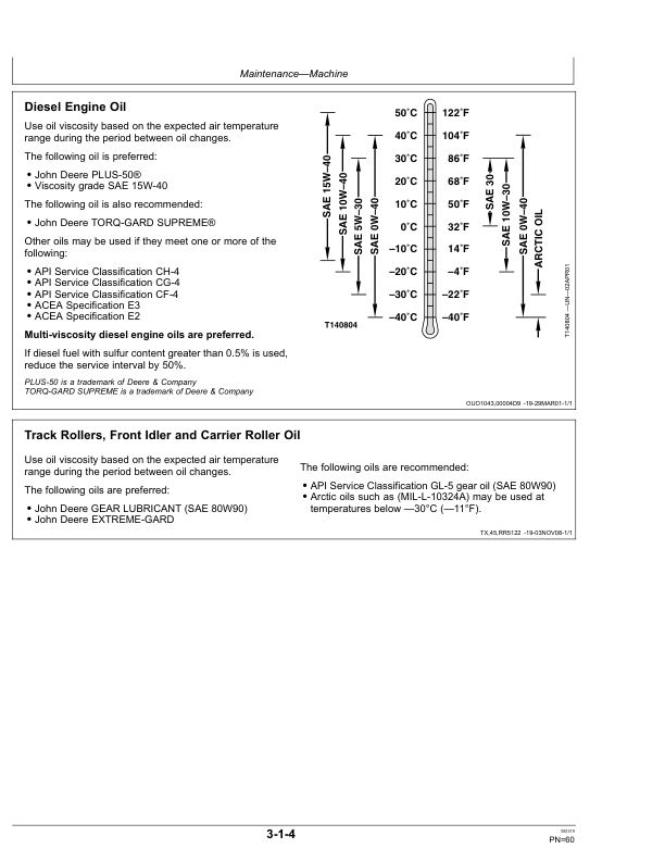 John Deere 1050C Crawler Dozers Operator's Manuals (OMT190710)