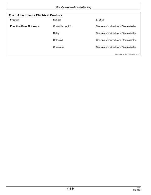 John Deere 2156G Log Loaders Operator's Manuals (OMT361331X19)