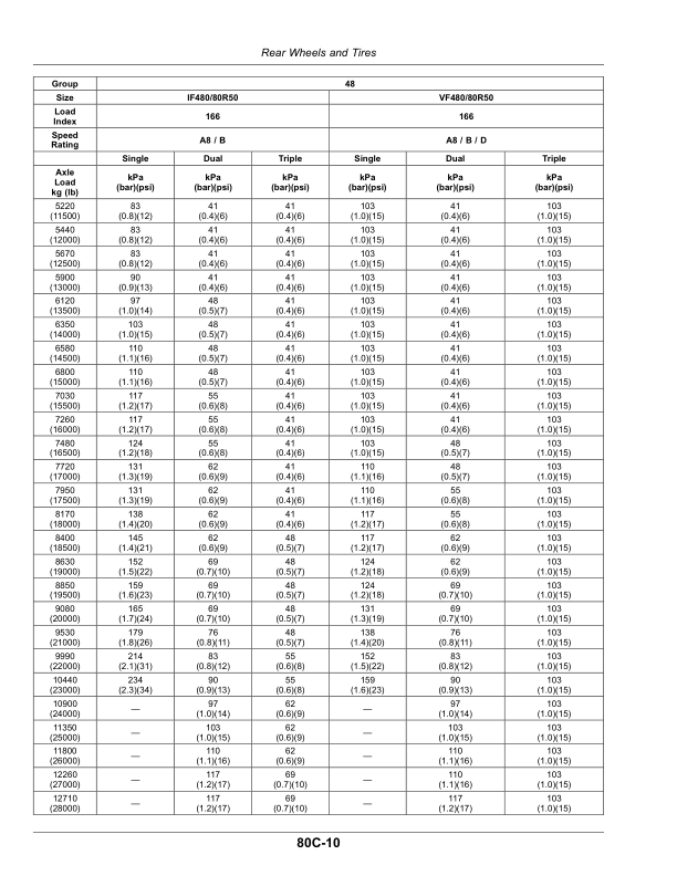 John Deere 8R Tractors G3 (240001-) (European Edition) Operator's Manual (OMTA30775)