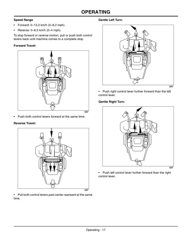 John Deere F687 ZTrak Front Mower (010001-) Operator's Manual (OMTCU15769)