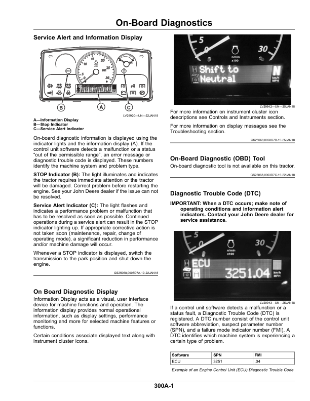John Deere 3025E (Yanmar 3TNV88F-EPJT2 Engine), 3032E (Yanmar 3TNV88C ...