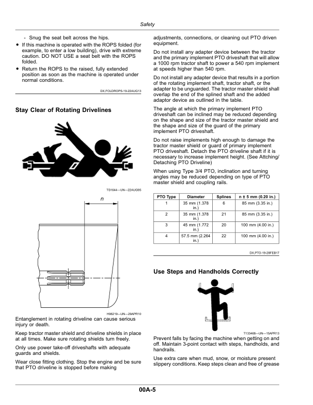 John Deere 3025E (Yanmar 3TNV88F-EPJT2 Engine), 3032E (Yanmar 3TNV88C ...