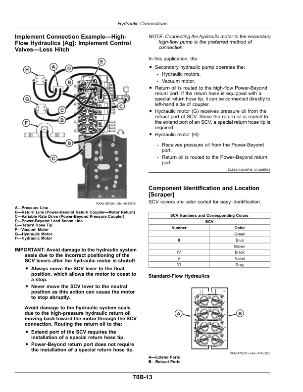 John Deere 9RT Tractors (925011-) (Export Edition) Operator's Manual ...