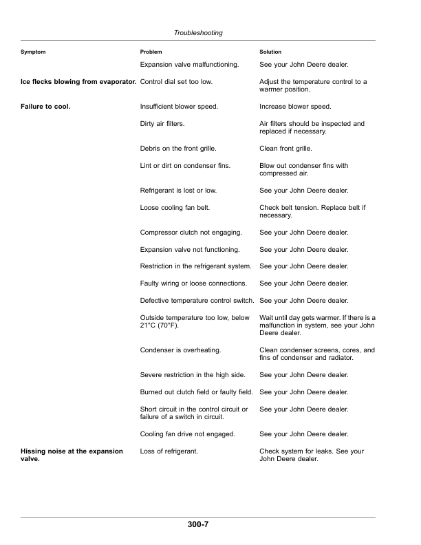 John Deere 5105ML, 5120ML, 5130ML Cab Series (FT4) Tractors (North ...