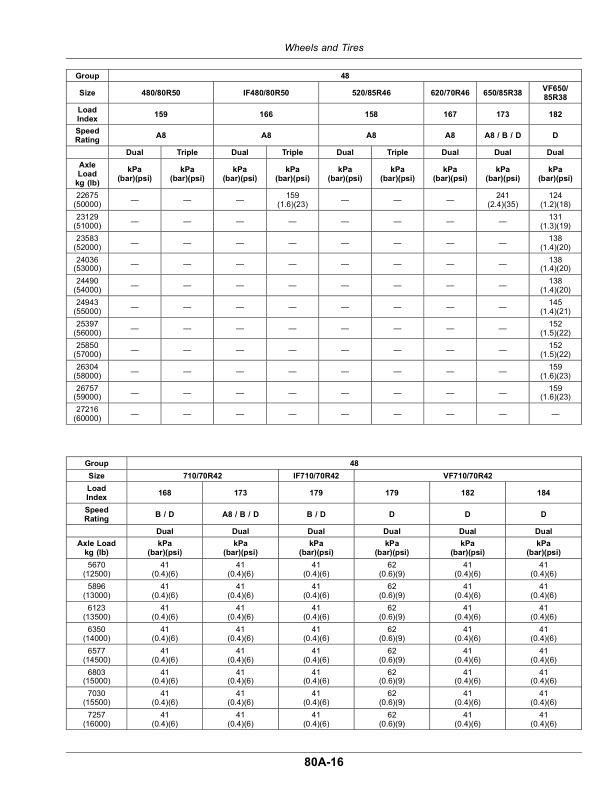 John Deere 9R Tractors G3 (825001-) (Export Edition) Operator's Manual (OMTR131299)