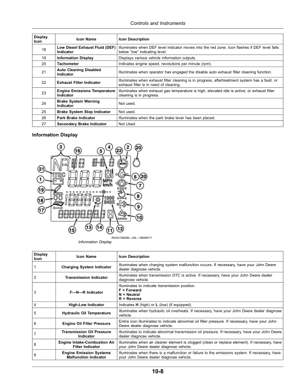 John Deere 6105E, 6120E, 6120EH, 6135E Final Tier IV Tractors (North ...