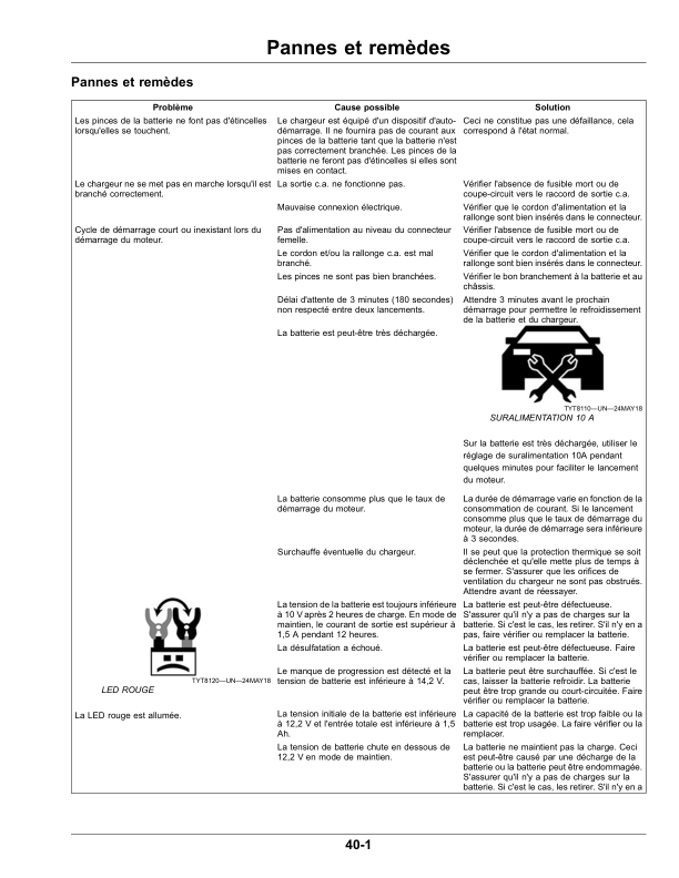 John Deere TY27733 Automatic Battery Charger Operator's Manual (OMTY27733)