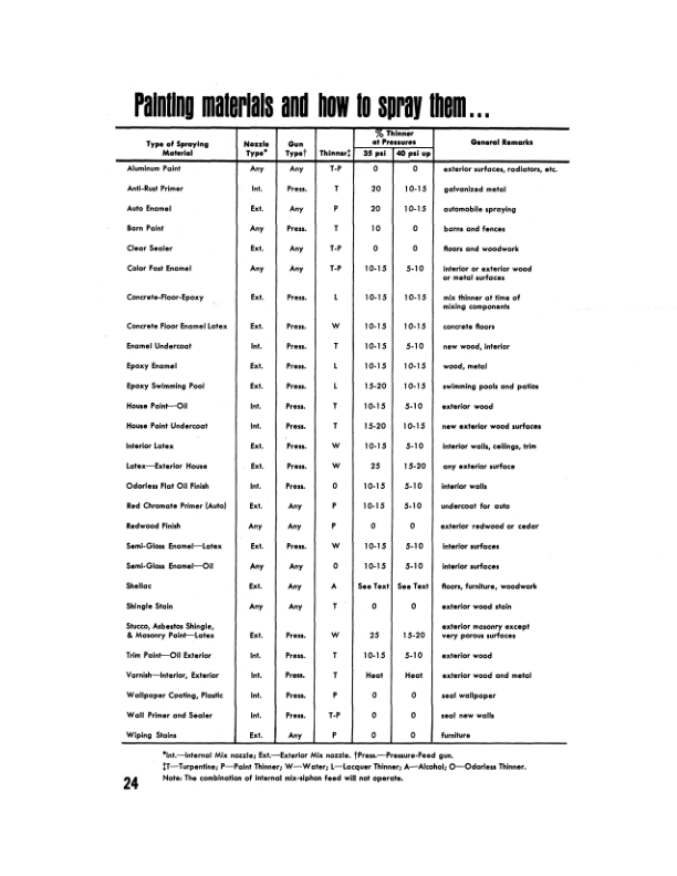 John Deere How to Spray Paint Operator's Manual (OMTY4734)