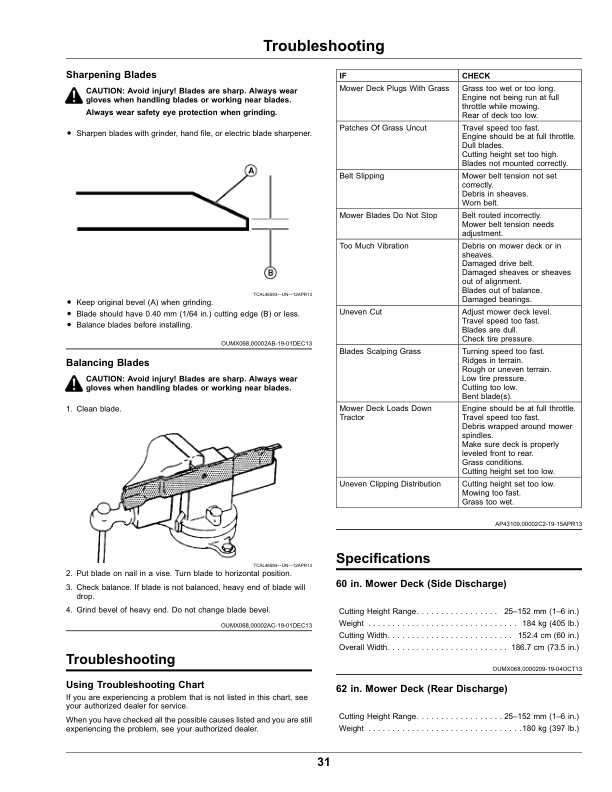 John Deere 60, 72 Inch Side Discharge, 62, 72 Inch Rear Discharge Mower ...
