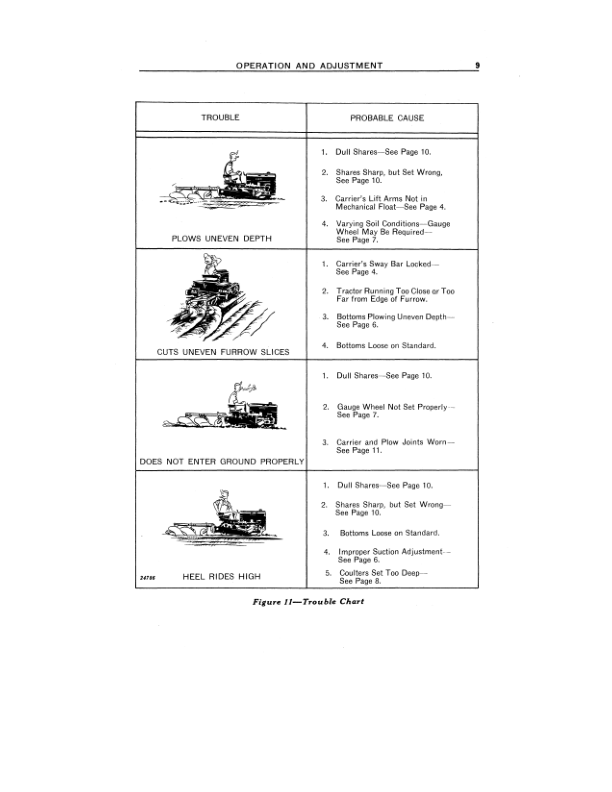John Deere MC1, MC2, MC-2A Moldboard Plow, Integral Operator's Manual ...