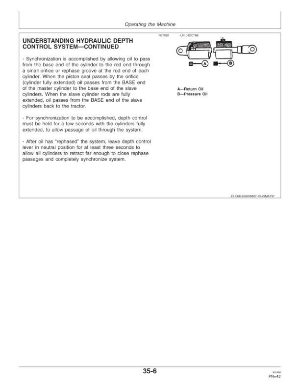 John Deere 420A Mulch Finishers Operator's Manual (OMZ92591)