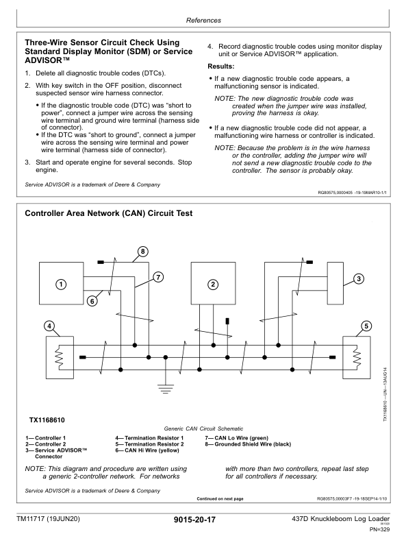 John Deere 437D Knuckleboom Log Loader Service Repair Manual (SN before ...