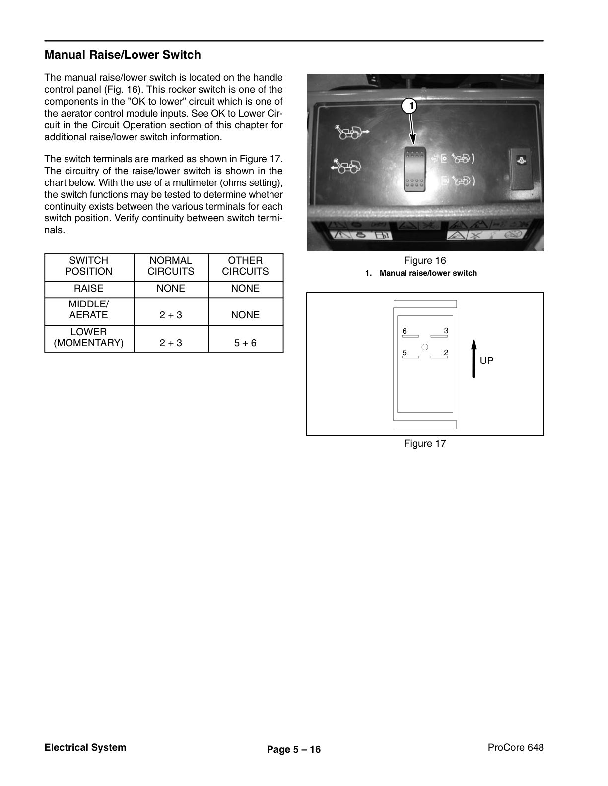 Toro Pro Core 648 Aerator Service Repair Manual