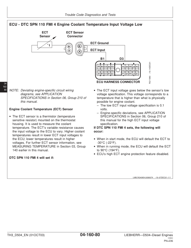 Liebherr D504, D504 TI (TH3 - Electronic Fuel System with DE10 Pump ...