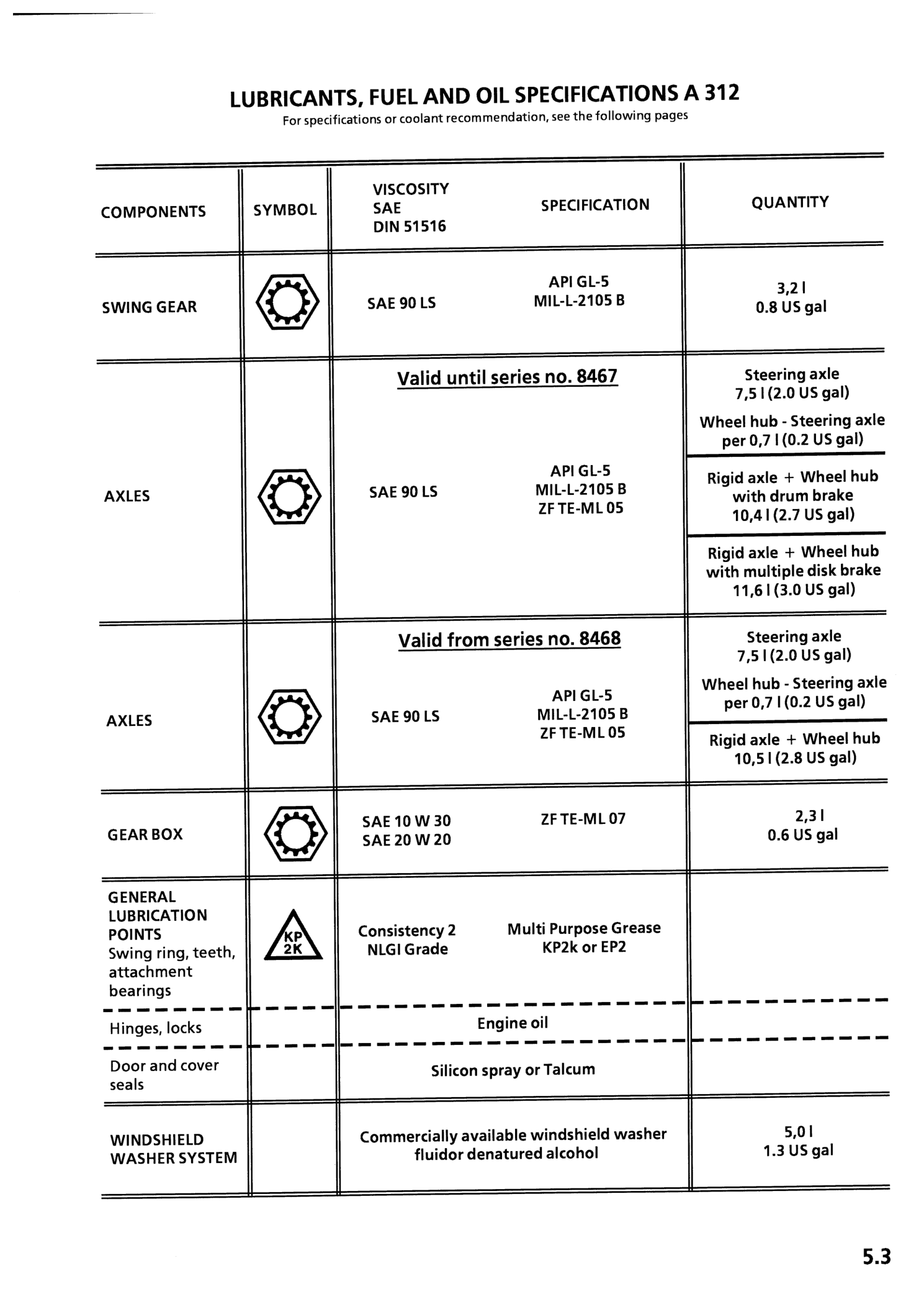 Liebherr A312 Hydraulic Excavator Operators Service Repair Manual